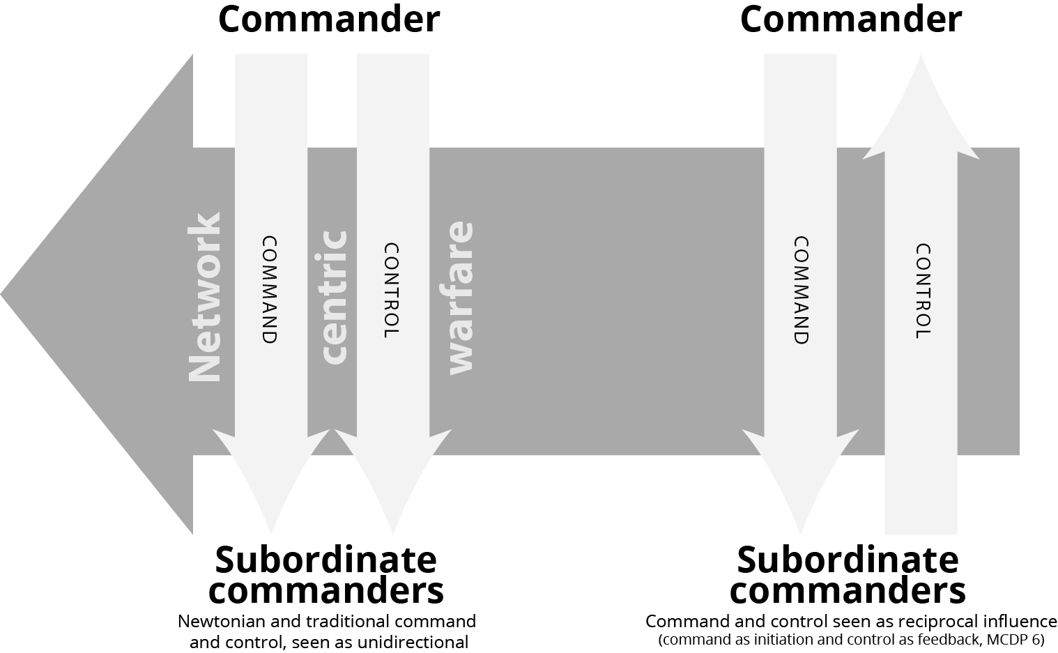 Automation and the Future of Command and Control